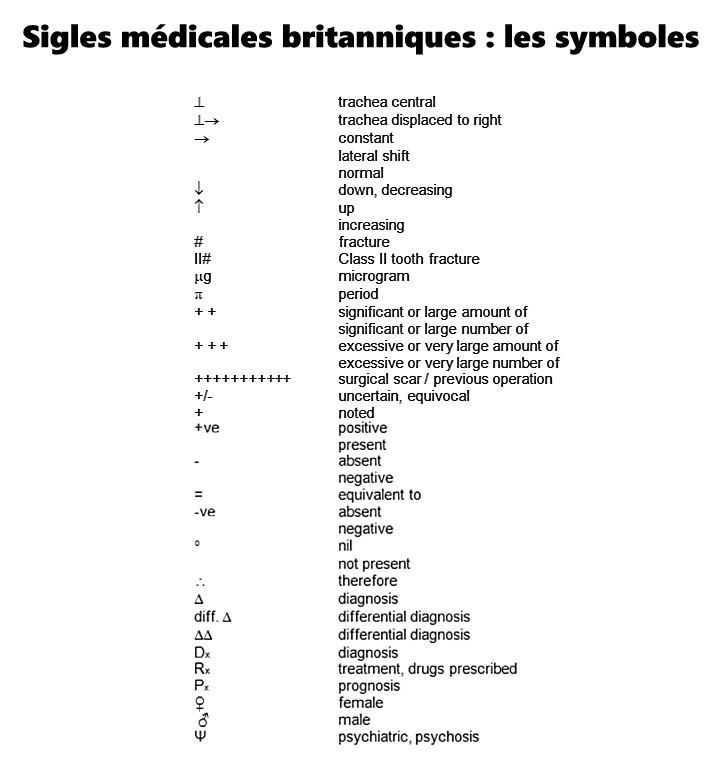 Glossaire des sigles médicaux britanniques